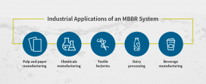 What Is MBBR, and How Does It Work? | SSI Aeration