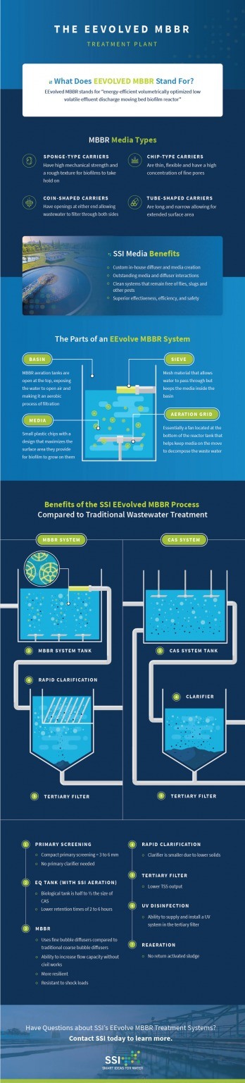 Comparison of Wastewater Aeration Systems & Processes